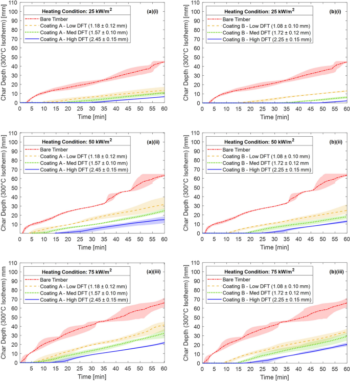 Correction: Effect of Thin Intumescent Coating Type and Thickness on ...