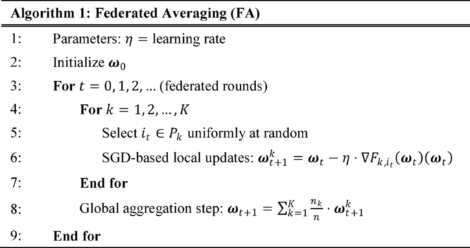 Addressing missing values and fragmented data to improve core and ...