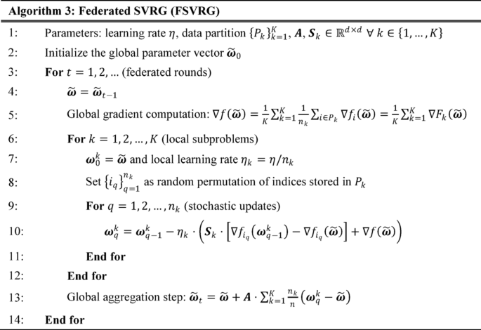 Addressing missing values and fragmented data to improve core and ...