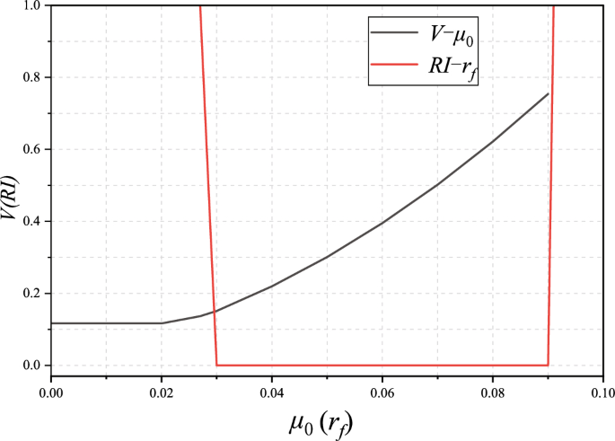 Modeling of linear uncertain portfolio selection with uncertain constraint and risk index ...