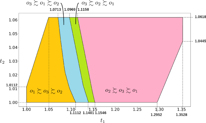 Decision analysis using set of fuzzy priority weight vectors estimated ...