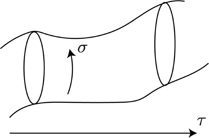 The Unbearable Indefiniteness of Spacetime | Foundations of Physics