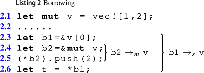 Formally understanding Rust’s ownership and borrowing system at the memory level | Formal ...