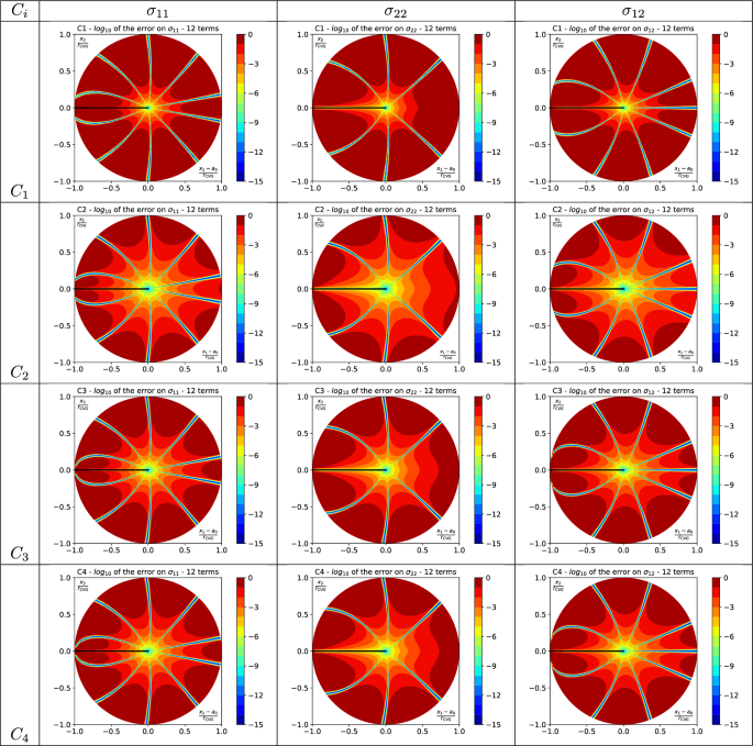 On the loci of exactness for truncated Williams crack-tip stress ...