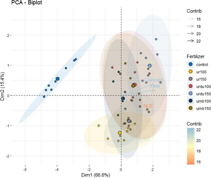 New generation urease inhibitor Duromide reduces ammonia losses and ...