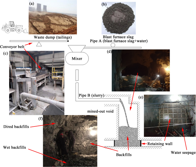 Mechanical Behavior and Acoustic Emission Characteristics of Cemented ...