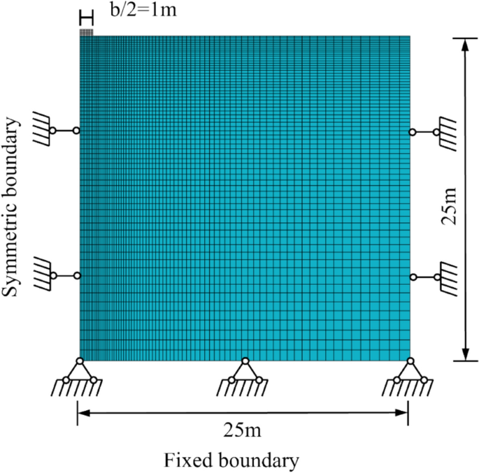Implementation and Application of a State-Dependent Sand Model in Finite Element Analysis ...