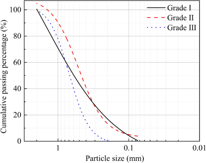 Erosion Resistance Mechanisms in MICP-Treated Sandy Soil: Experimental ...