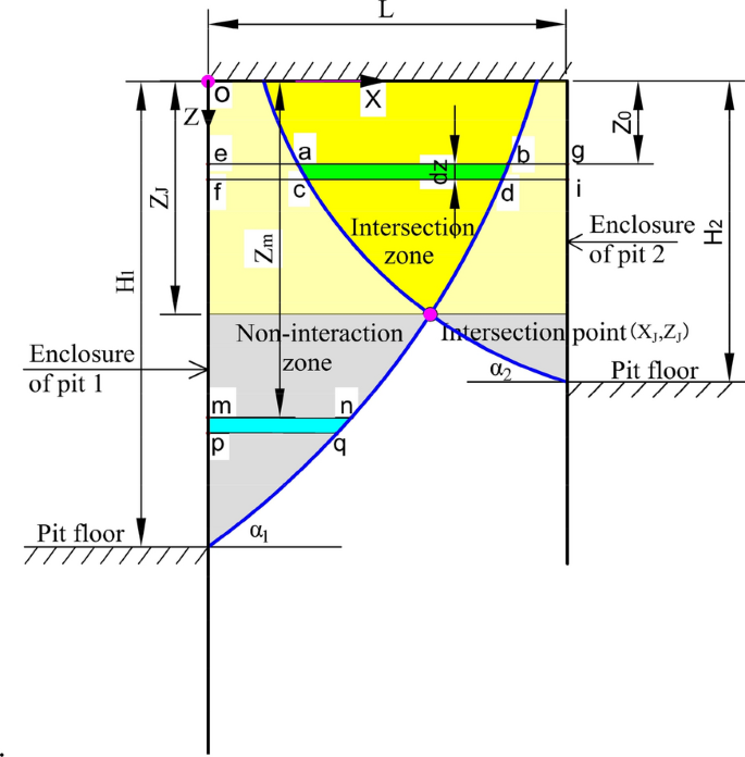 Active Earth Pressure Calculation Method for Asymmetrically Excavated ...