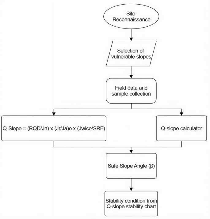 A Multi-Platform Tool for Modified Q-slope Assessment in Rock ...