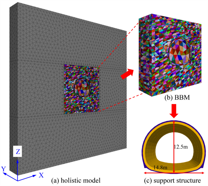 Field and Numerical Study of Tunnel Invert Deformation in Gently ...