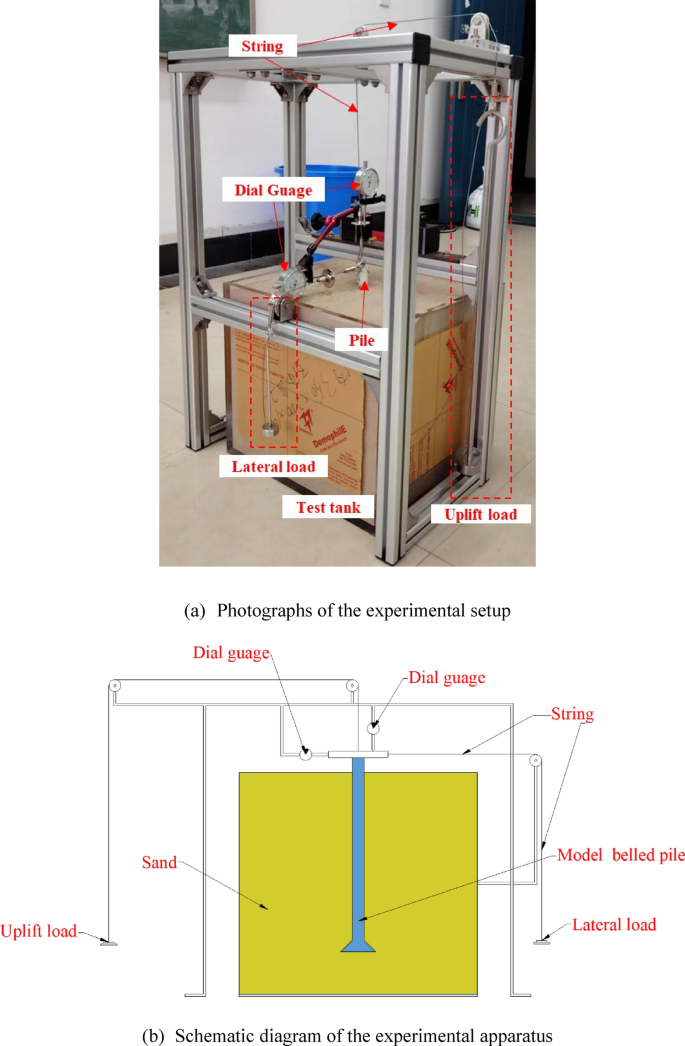 Physical Modeling and Material Point Method Analysis of Belled Piles ...
