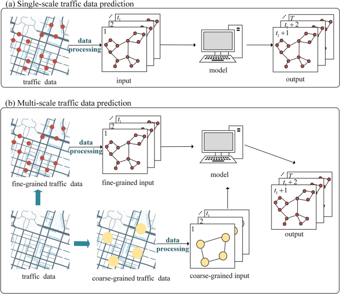 MST-GNN: graph neural network with multi-granularity in space and time ...