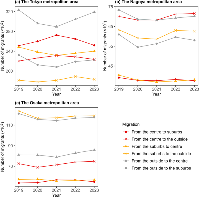 Urban exodus or suburbanisation? Medium-term COVID-19 pandemic impacts ...