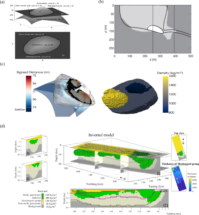 Review of Advancements in Geometry-Based Inversion of Geophysical Data ...
