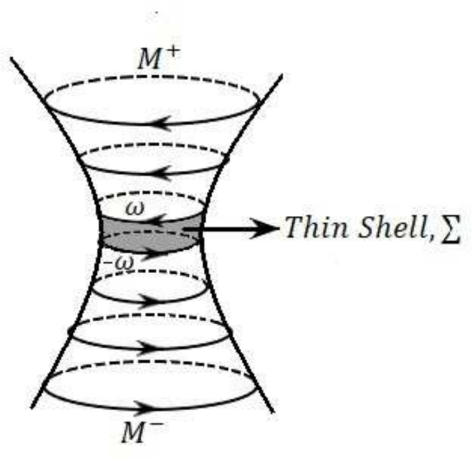 Thin shell wormhole from rotating hairy black hole in (2+1)-dimensions | General Relativity and ...