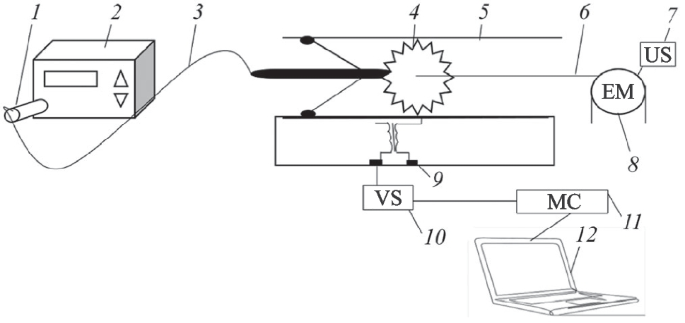 Advanced Holiday Detector for Microcrack Identification in Silicate ...