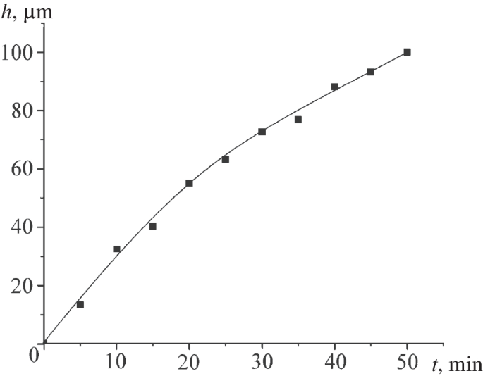 Formation of an Inlet Funnel in the Channels of Microchannel Plates ...