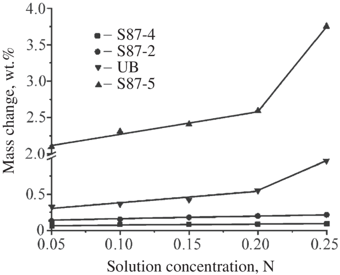 Formation of an Inlet Funnel in the Channels of Microchannel Plates ...