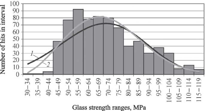 Statistical Analysis of Flat Glass Strength Under Static Loads | Glass ...