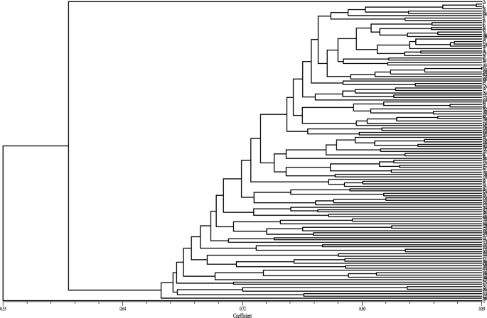 Development of molecular markers linked to quantitative trait loci and ...