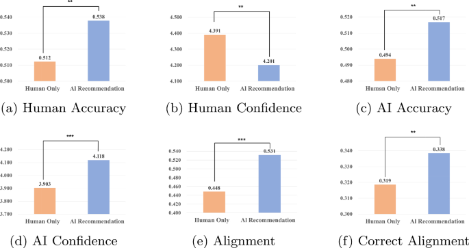 Do We Learn From Each Other: Understanding the Human-AI Co-Learning ...