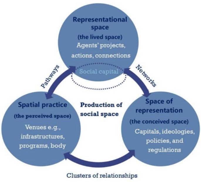 Constructing a Guangdong-Hong Kong-Macau Greater Bay Area social space ...