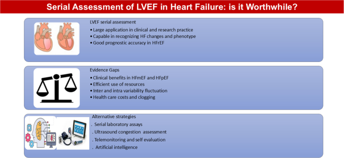 Heart failure and left ventricular ejection fraction: a necessary but ...