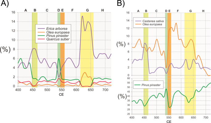 The Justinianic Pandemic in the Iberian Peninsula | Human Ecology ...
