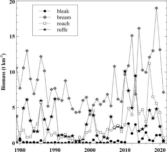 Interactive effects shape the dynamics of Chydorus sphaericus (O.F ...