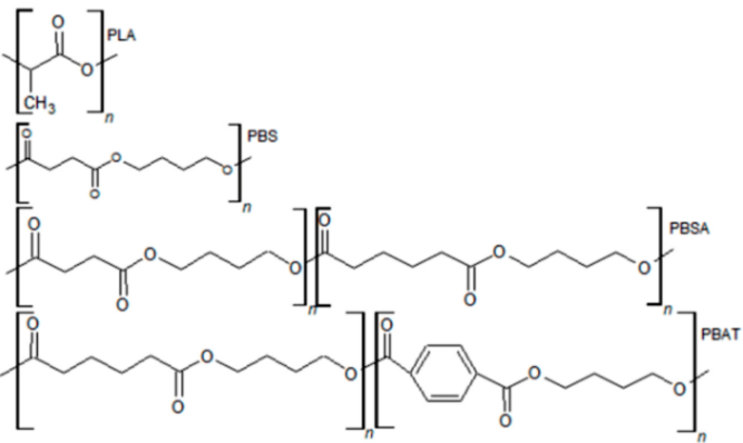 A comparative review of biodegradable and conventional plastic ...