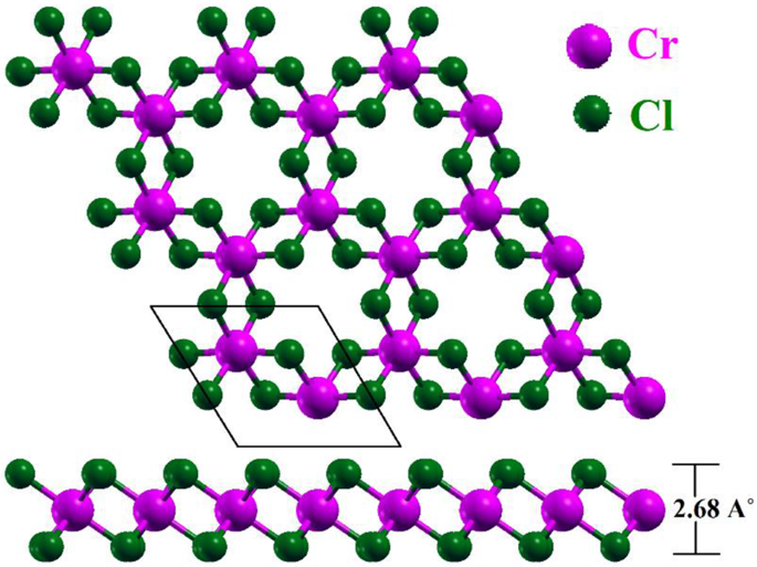 Ferromagnetic and photocatalytic properties of CrCl3 monolayer: a spin ...