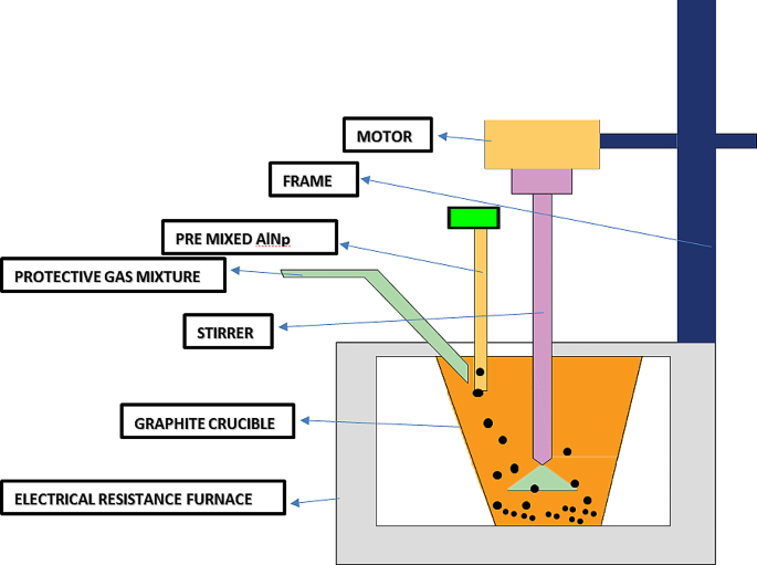 Investigations on properties and microstructure of AlN reinforced ...