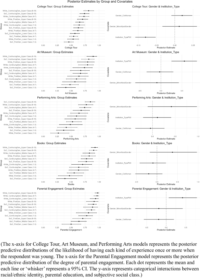 Investigating the Relationship Between Community Cultural Wealth and ...
