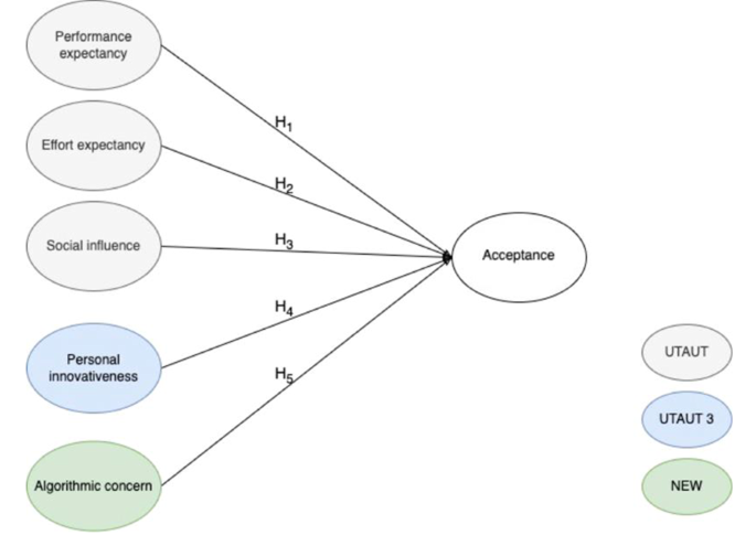 Algorithmic Decision-Making and Education: The Acceptance of Learning ...