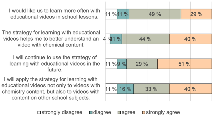 How Do You Learn with Videos? A Strategy Training for Learning with ...