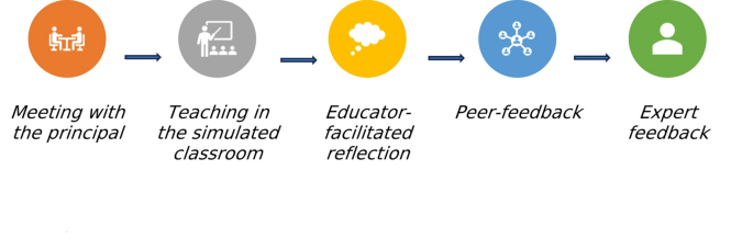 Fostering Engagement with Varied Knowledge Types and Ways of Knowing ...