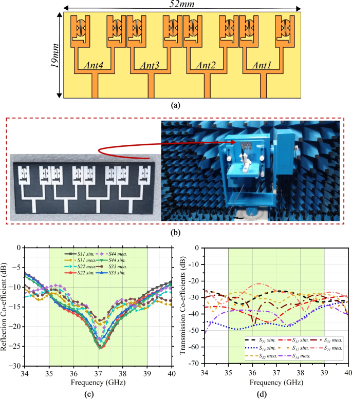 High-Performance Four-Element Self-Decoupled MIMO Antenna System for ...