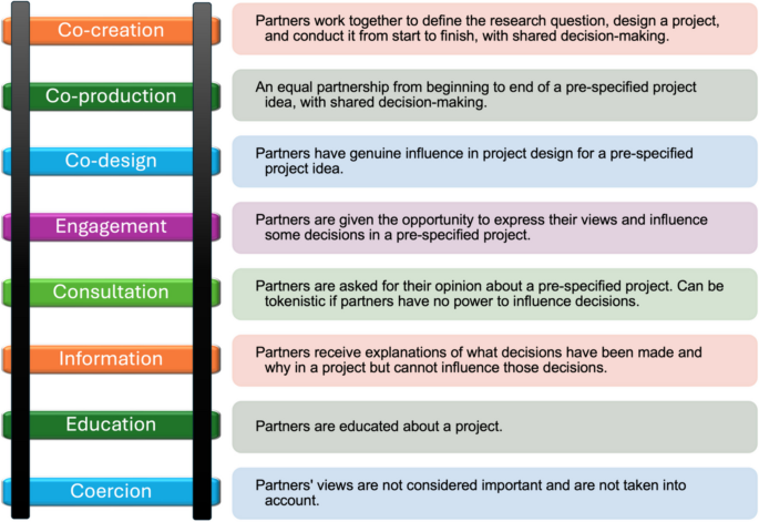 Promoting Equitable Research Partnerships in Primatology ...