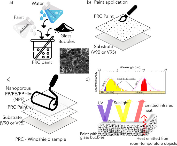 Nanoporous Film Layers to Enhance the Performance of Passive Radiative ...