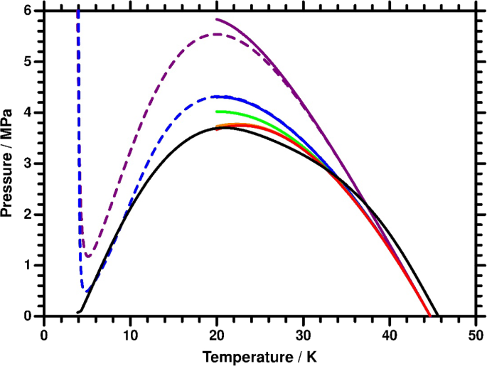 Joule–Thomson Inversion Curves of Helium Isotopologues from Theoretical ...