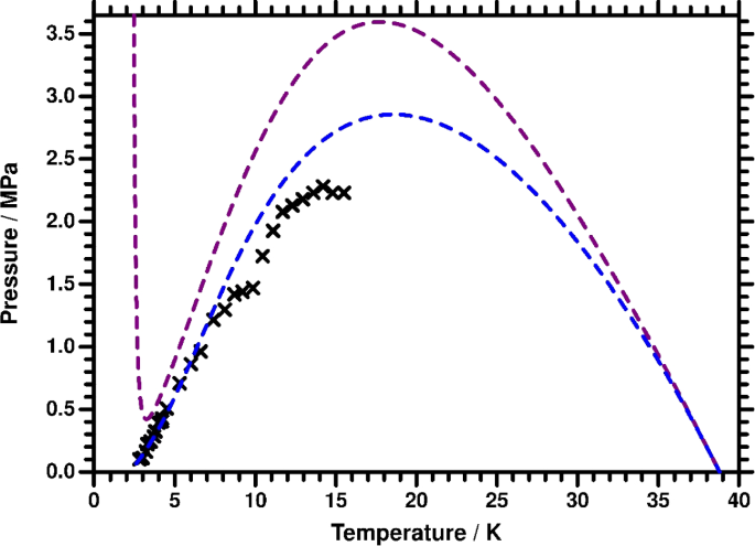 Joule–Thomson Inversion Curves of Helium Isotopologues from Theoretical ...