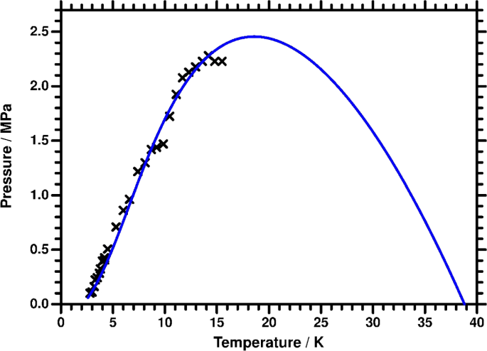Joule–Thomson Inversion Curves of Helium Isotopologues from Theoretical ...