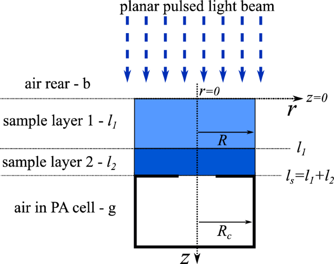 Photoacoustic Signal of Optically Opaque Two-Layer Samples: Influence ...