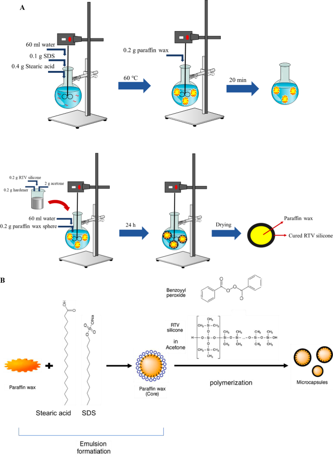 Phase-Change Heat Capacity Characterization of Paraffin Wax–Silicone ...