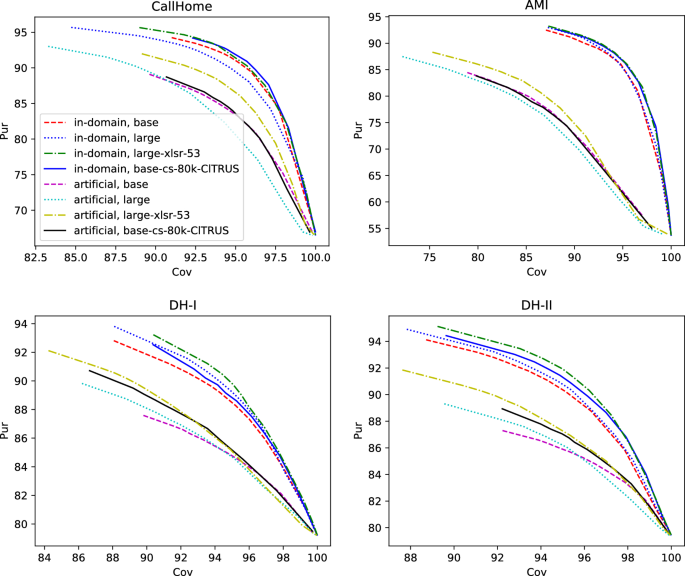 Comparison of wav2vec 2.0 models on three speech processing tasks ...