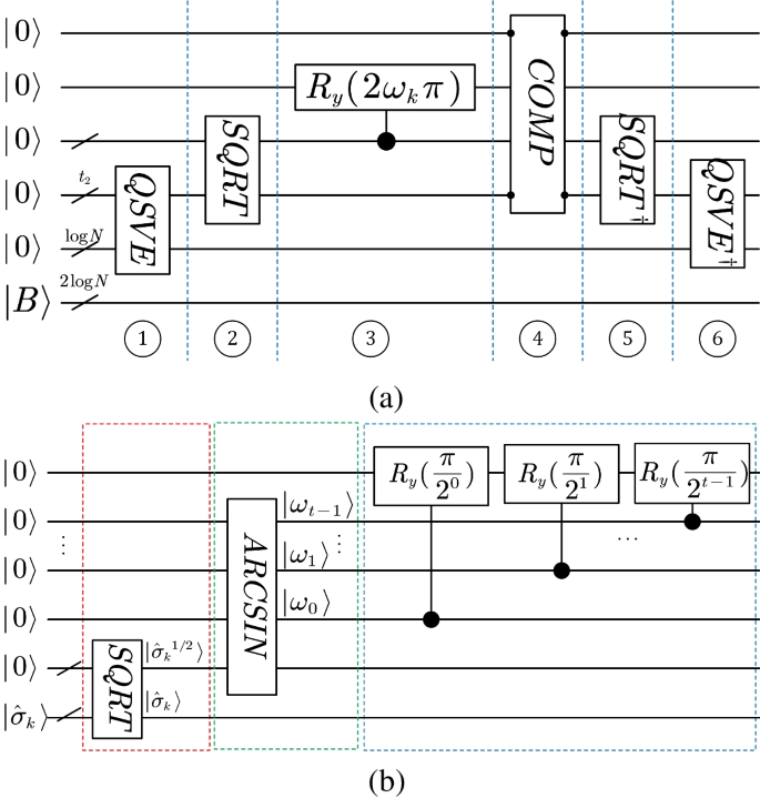 Quantum Algorithm for Classical Multidimensional Scaling | International Journal of Theoretical ...
