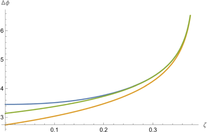 Angular Location of the $$n^{th}$$ Einstein Ring at Large n ...