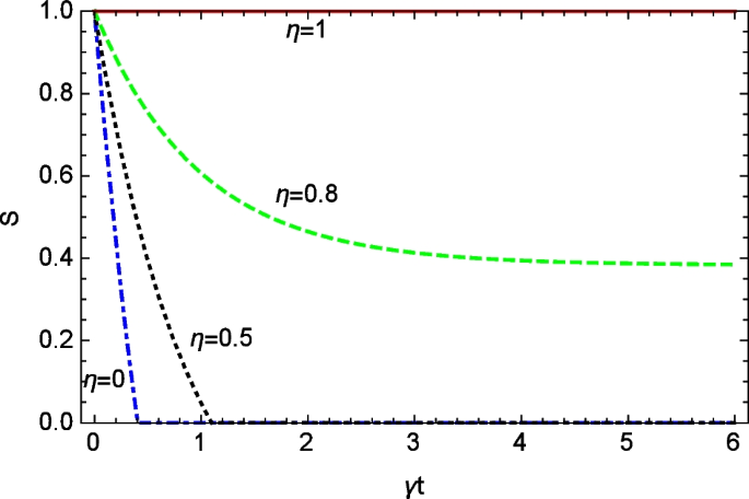 Protection of Einstein-Podolsky-Rosen Steering Under Quantum Channels ...
