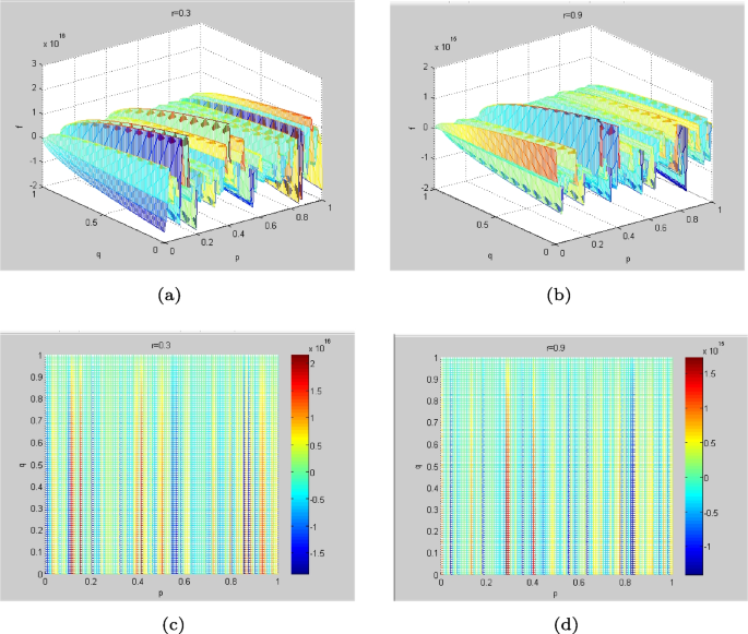 Quantum Communication Based on Decoherence Suppression Via Weak Measurement and Environment ...